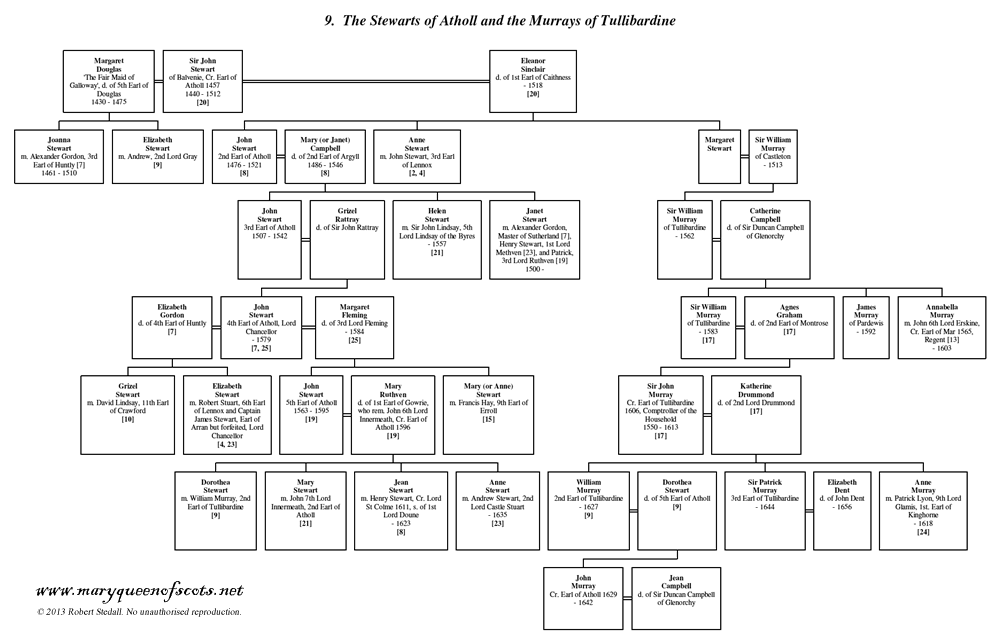 The Stewarts of Atholl and the Murrays of Tullibardine ...