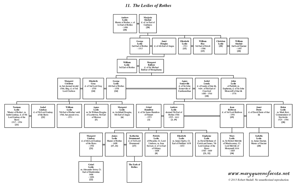 The Leslies of Rothes - MaryQueenofScots.net
