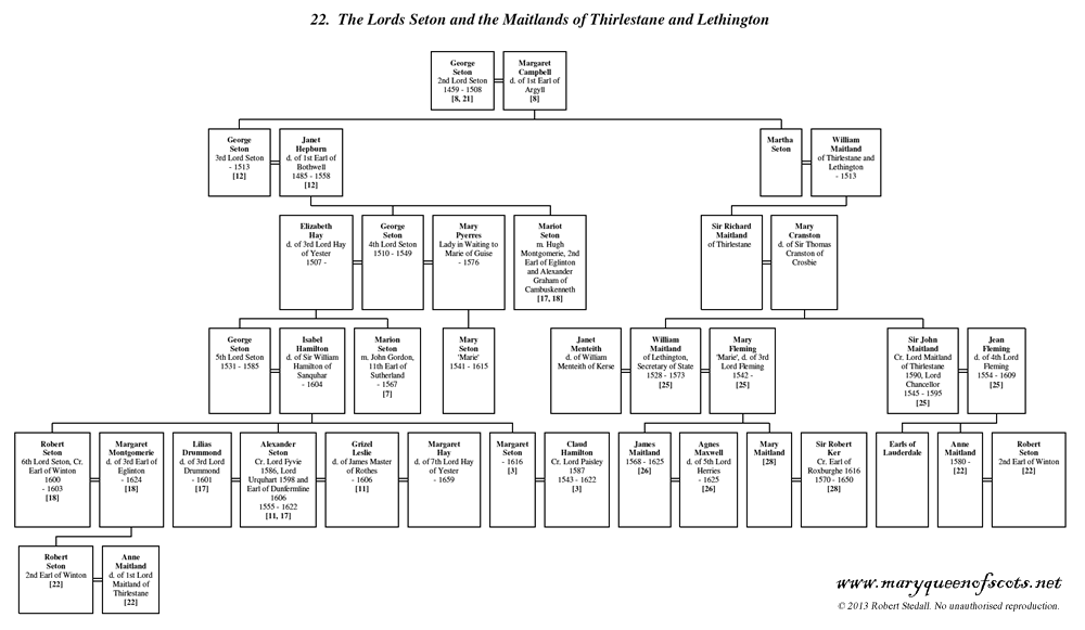 The Lords Seton and the Maitlands of Thirlestane and Lethington ...