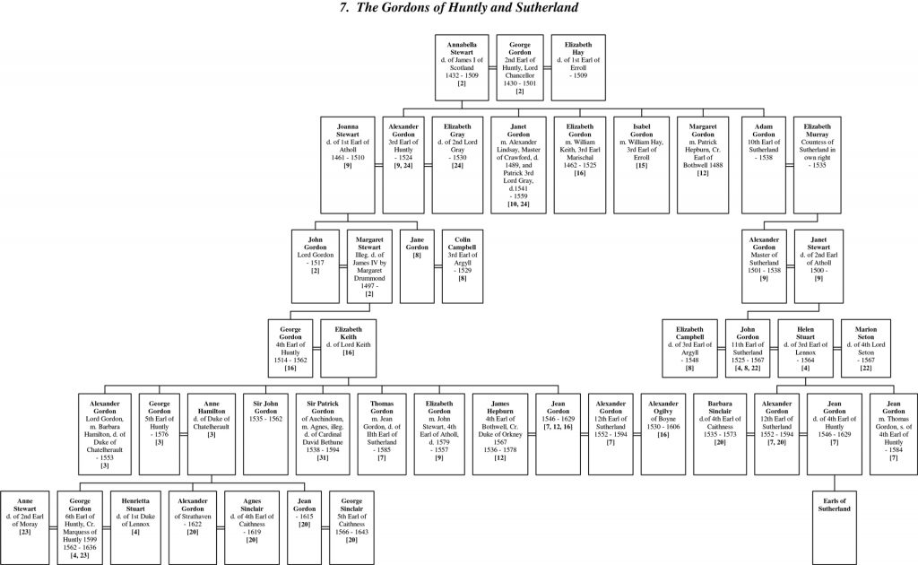 The Gordons of Huntly and Sutherland - Mary Queen of Scots