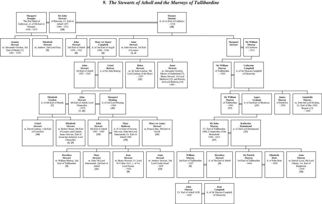 The Stewarts of Atholl and the Murrays of Tullibardine – Mary Queen of ...