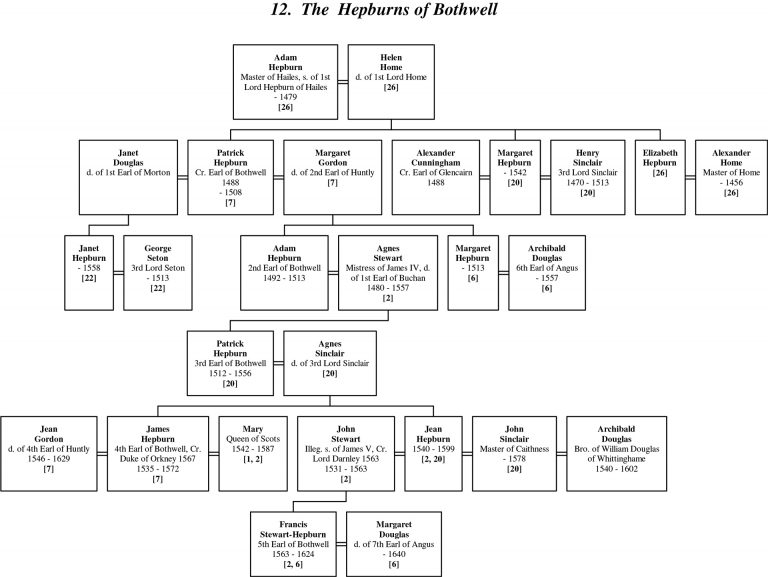 The Hepburns of Bothwell – Mary Queen of Scots
