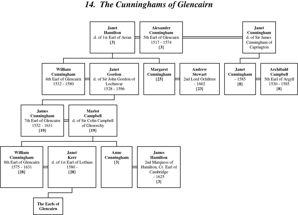 The Cunninghams of Glencairn – Mary Queen of Scots
