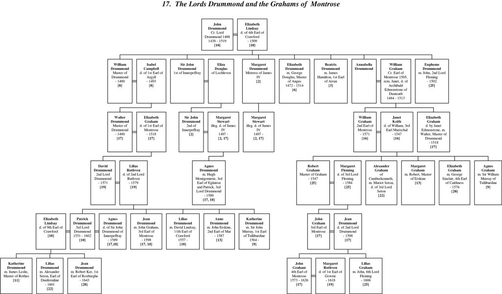 The Lords Drummond and the Grahams of Montrose – Mary Queen of Scots