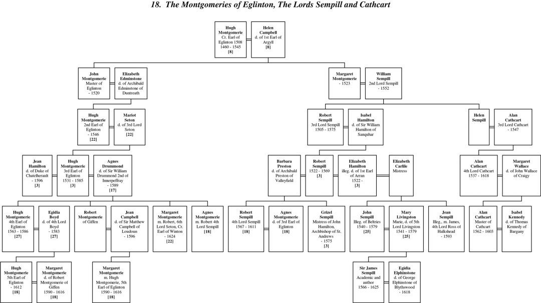 The Montgomeries of Eglinton, The Lords Sempill and Cathcart – Mary ...