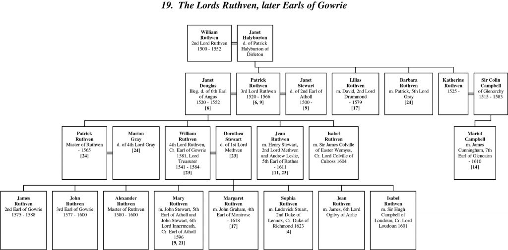 The Lords Ruthven, later Earls of Gowrie – Mary Queen of Scots