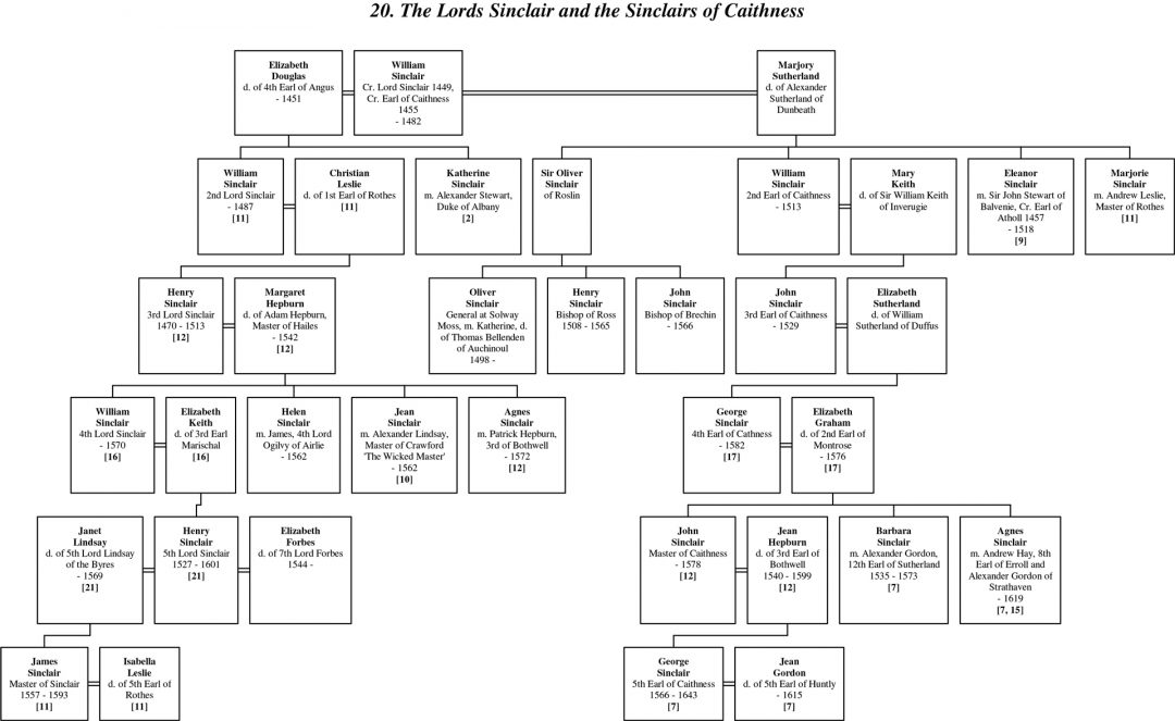 The Sinclairs of Caithness and the Lords Sinclair – Mary Queen of Scots