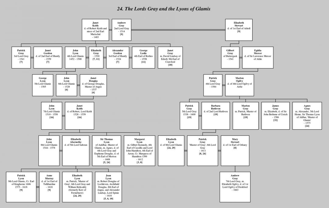 The Lords Gray and the Lyons of Glamis – Mary Queen of Scots
