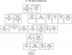 The Boyds of Kilmarnock – Mary Queen of Scots
